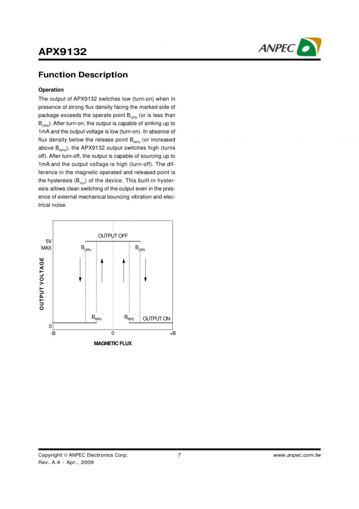 APX9132 datasheet page 7