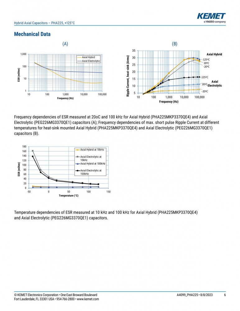PHA225 datasheet page 6