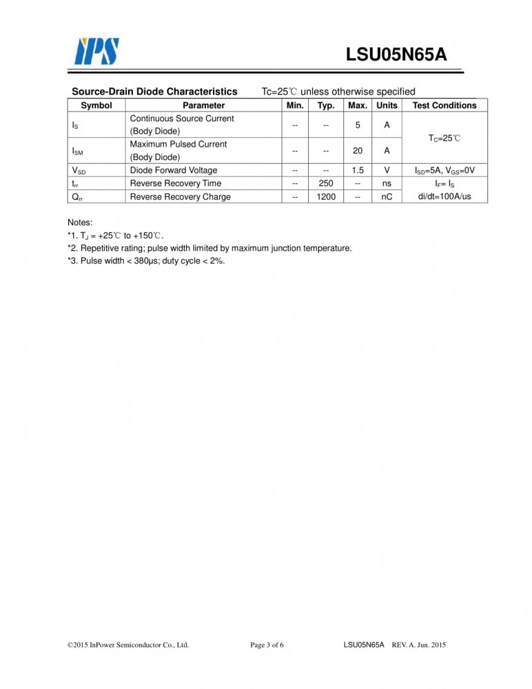 LSU05N65A datasheet page 3
