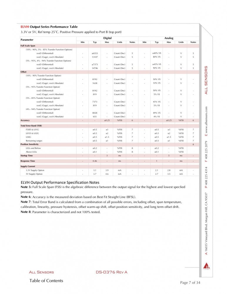 ELV pressure sensor datasheet page 7