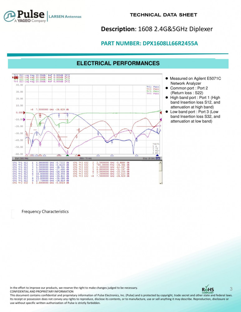 DPX1608LL66R2455A datasheet page 3