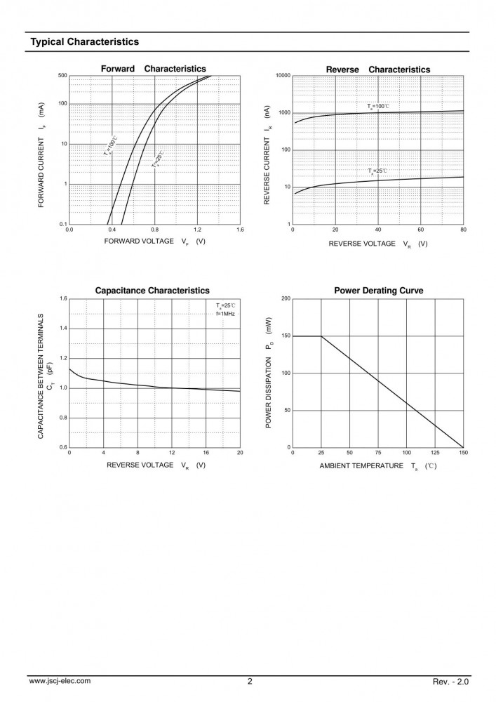 MMBD4448HTS datasheet page 2