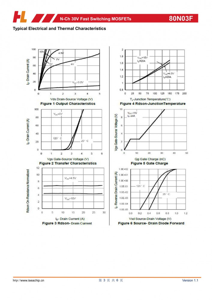 HL80N03F datasheet page 3