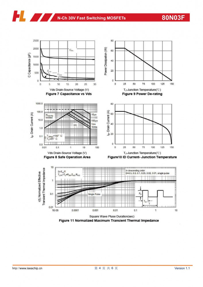 HL80N03F datasheet page 4