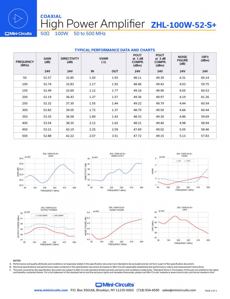 ZHL-100W-52-S+ datasheet image, page 3
