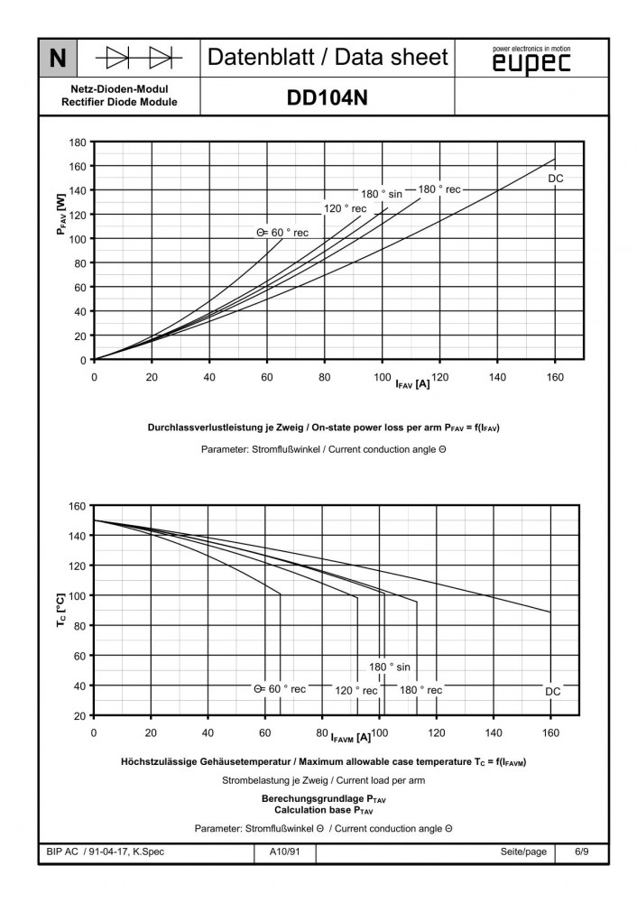 DD104N12K datasheet page 6