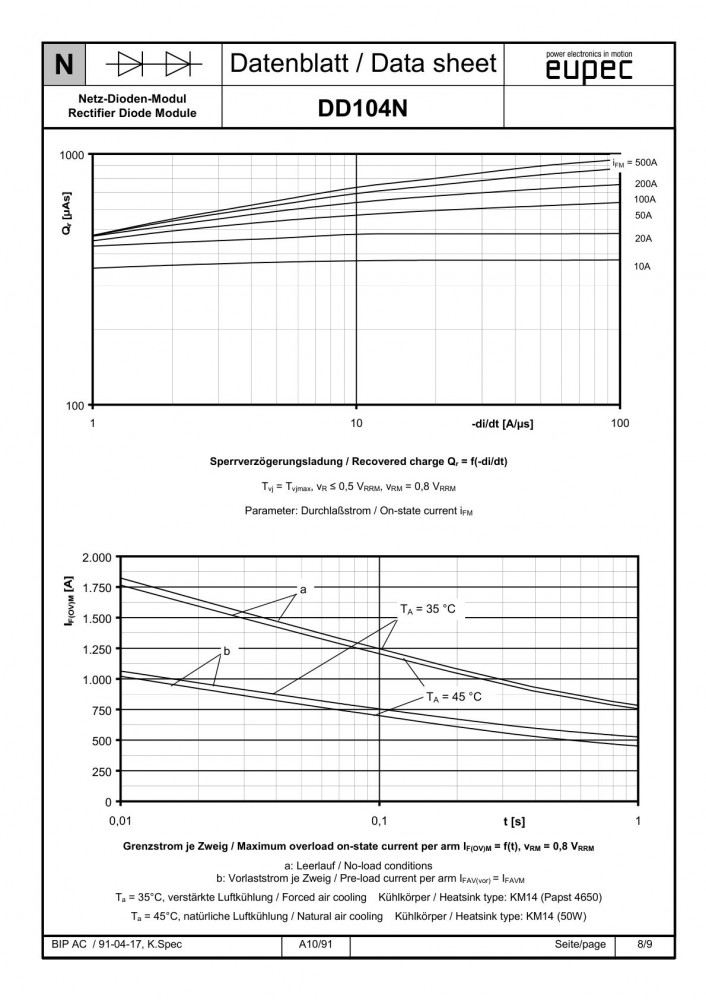 DD104N12K datasheet page 8
