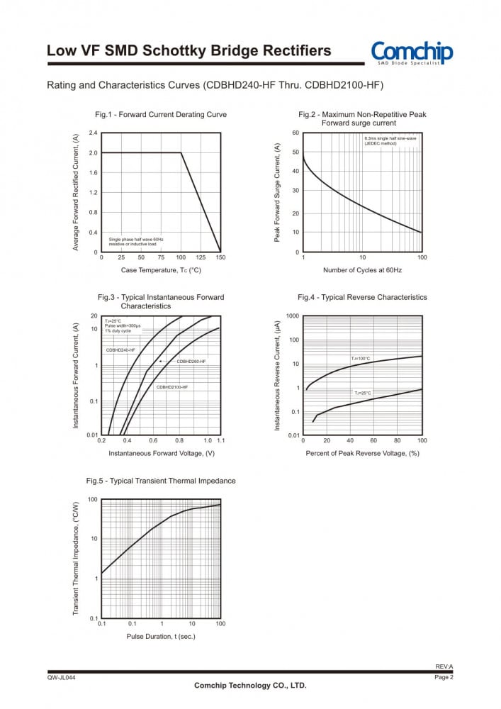 CDBHD2100-HF datasheet page 2