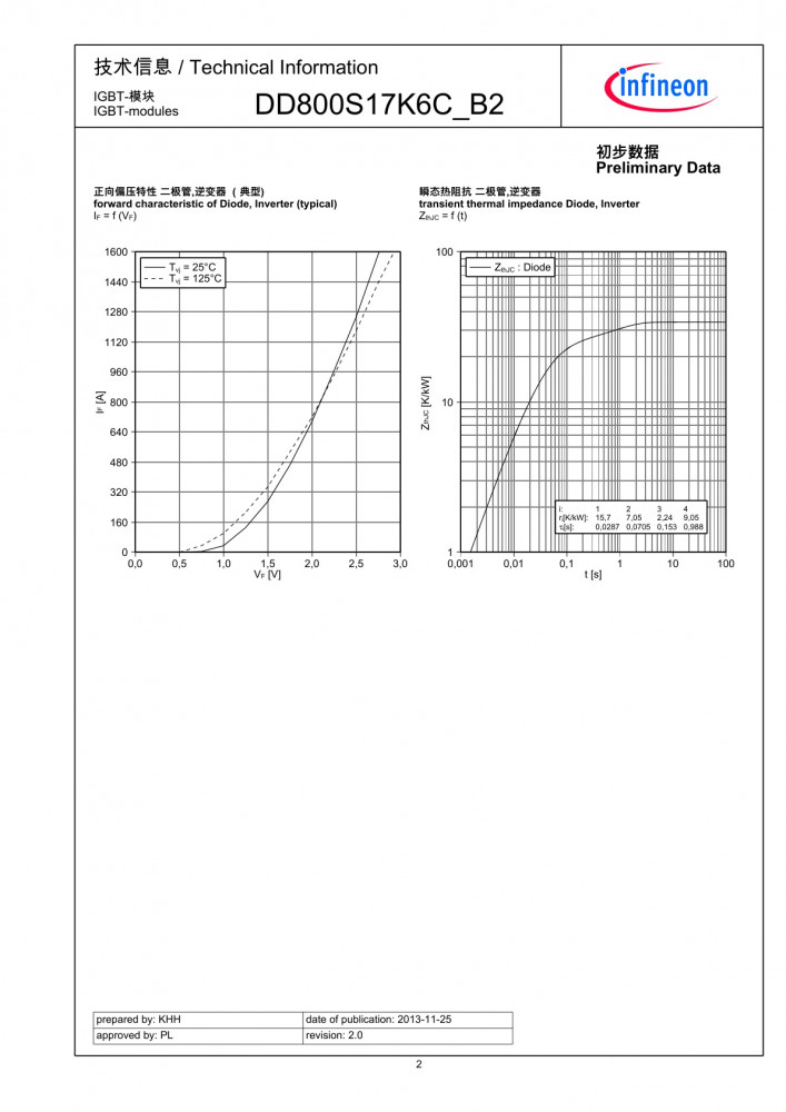 DD800S17HA_B2 technical document page 2