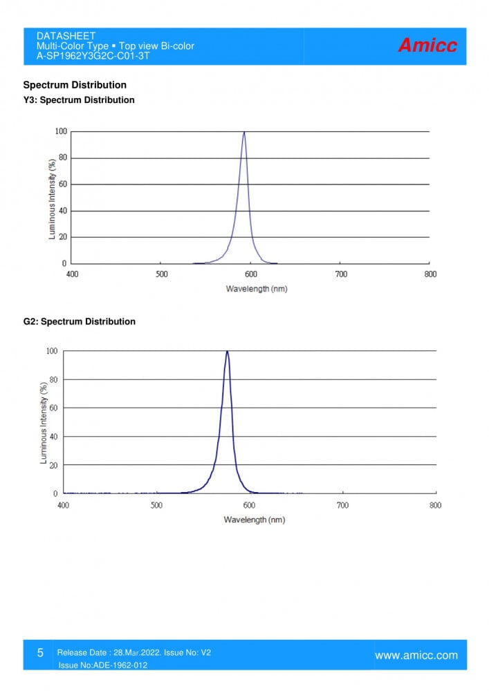 A-SP1962Y3G2C-C01-3T datasheet page 5