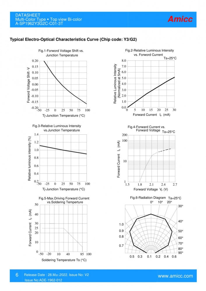 A-SP1962Y3G2C-C01-3T datasheet page 6