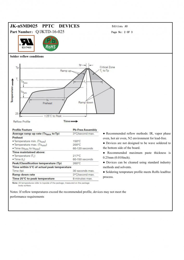 JK-NSMD025 datasheet page 2