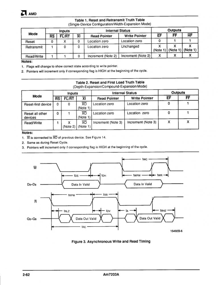 AM7203A-50RC datasheet page 8