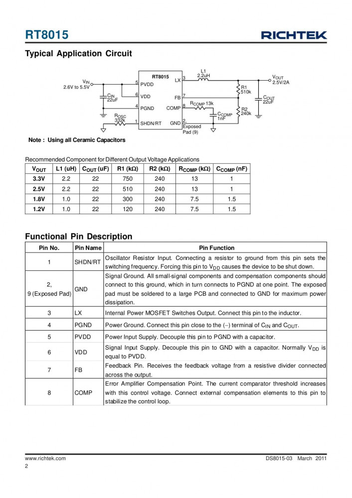 RT8015GSP datasheet page 2