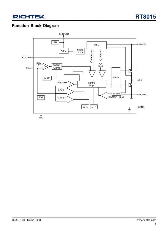 RT8015GSP datasheet page 3
