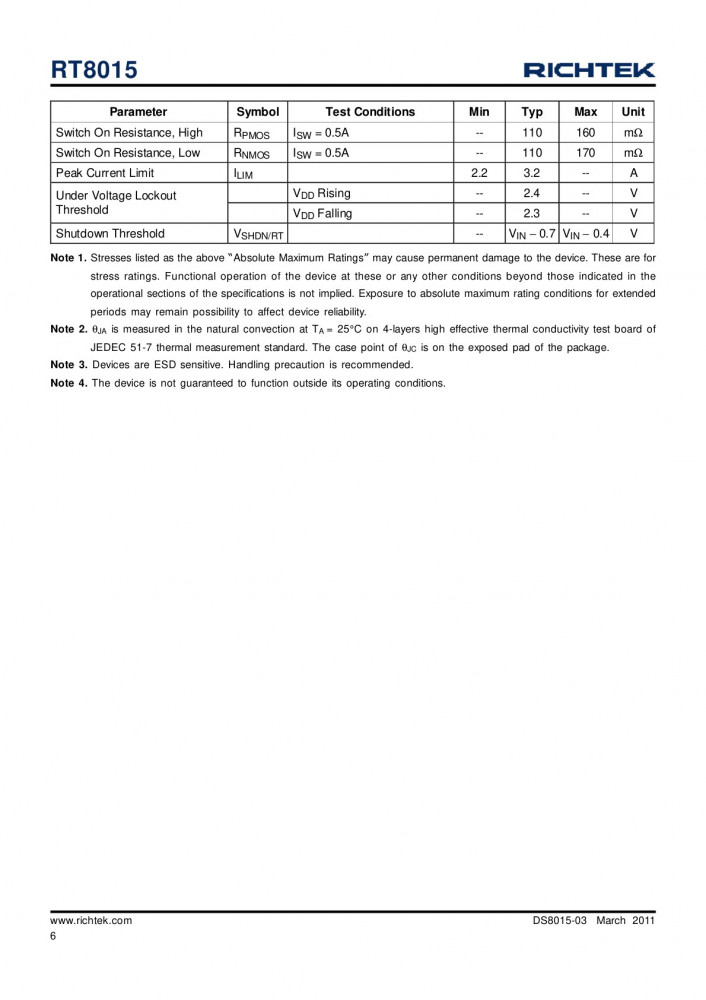 RT8015GSP datasheet page 6