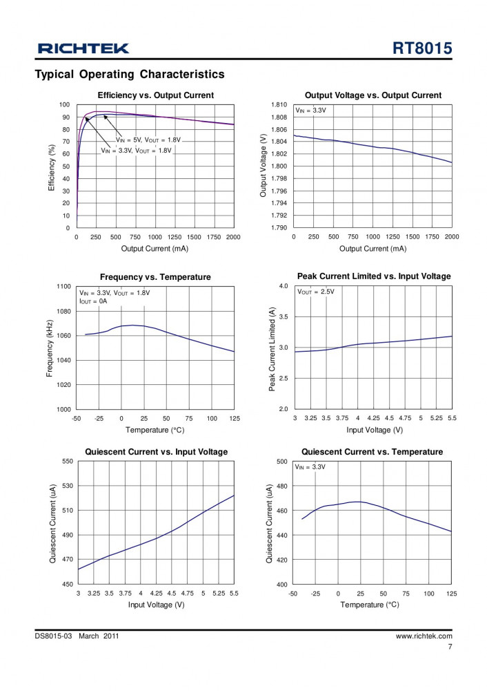 RT8015GSP datasheet page 7