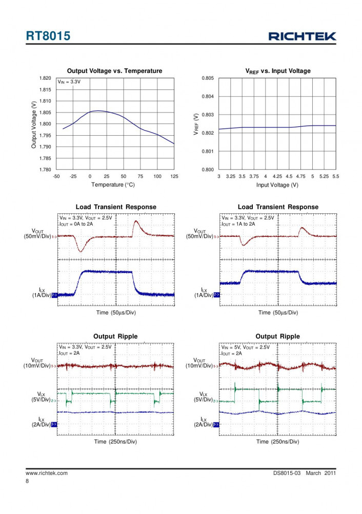 RT8015GSP datasheet page 8