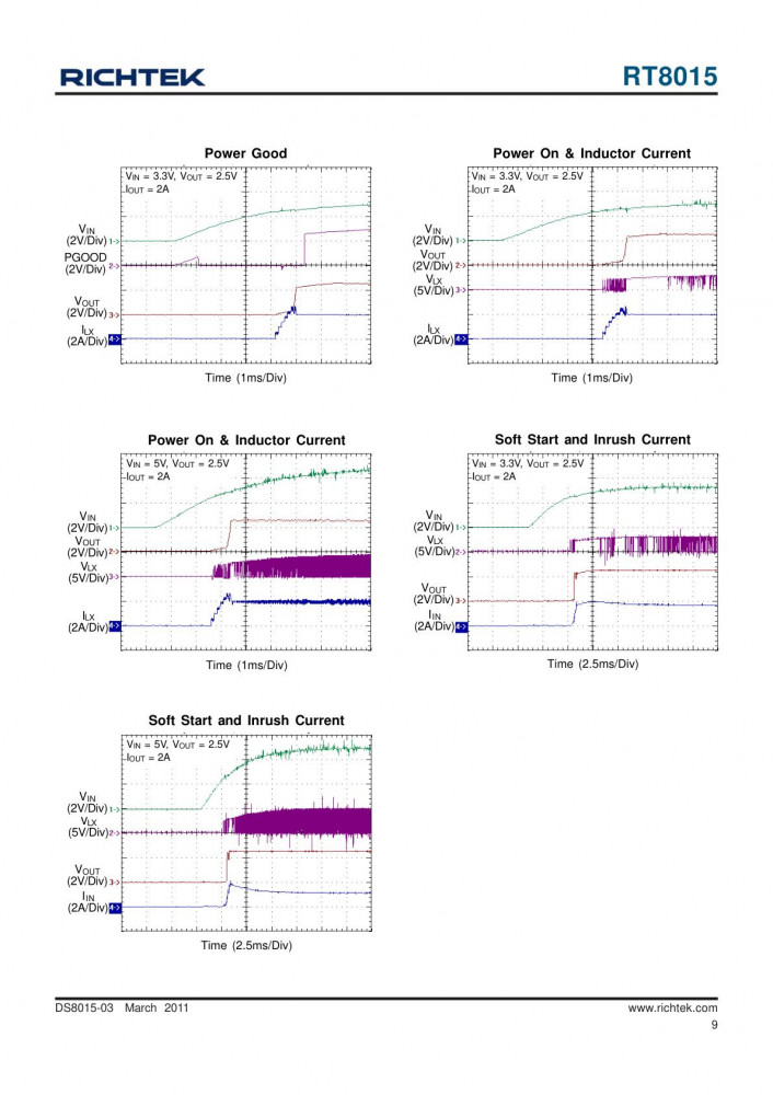 RT8015GSP datasheet page 9