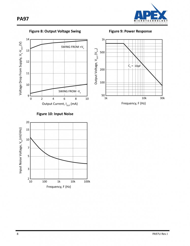 PA97 datasheet page 8