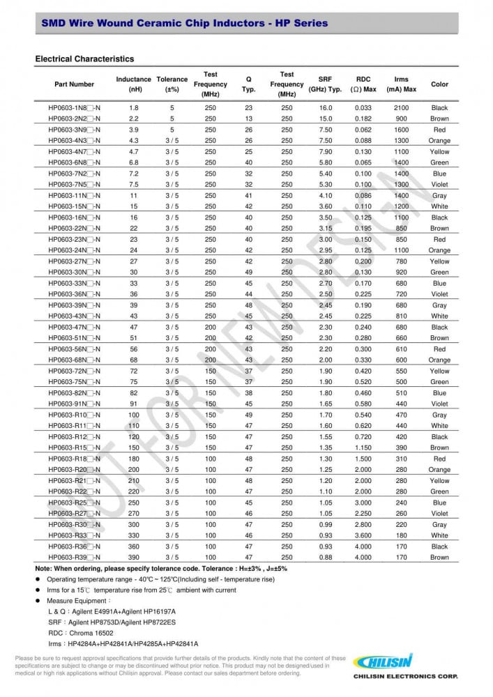 Chilisin HP Series datasheet page 5