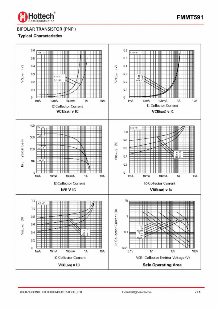 FMMT591 datasheet page 2