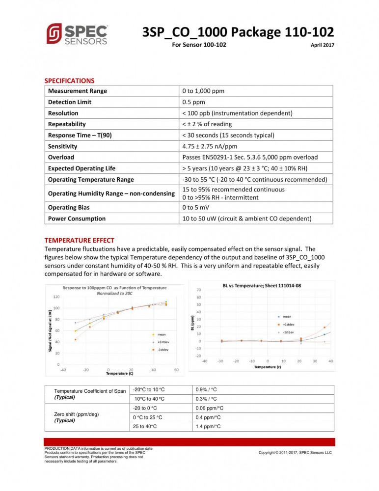 110-102 technical document, page 2