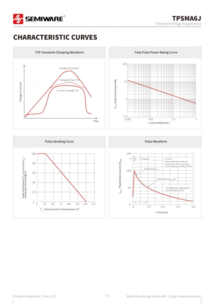 TPSMA6J16CA datasheet page 4