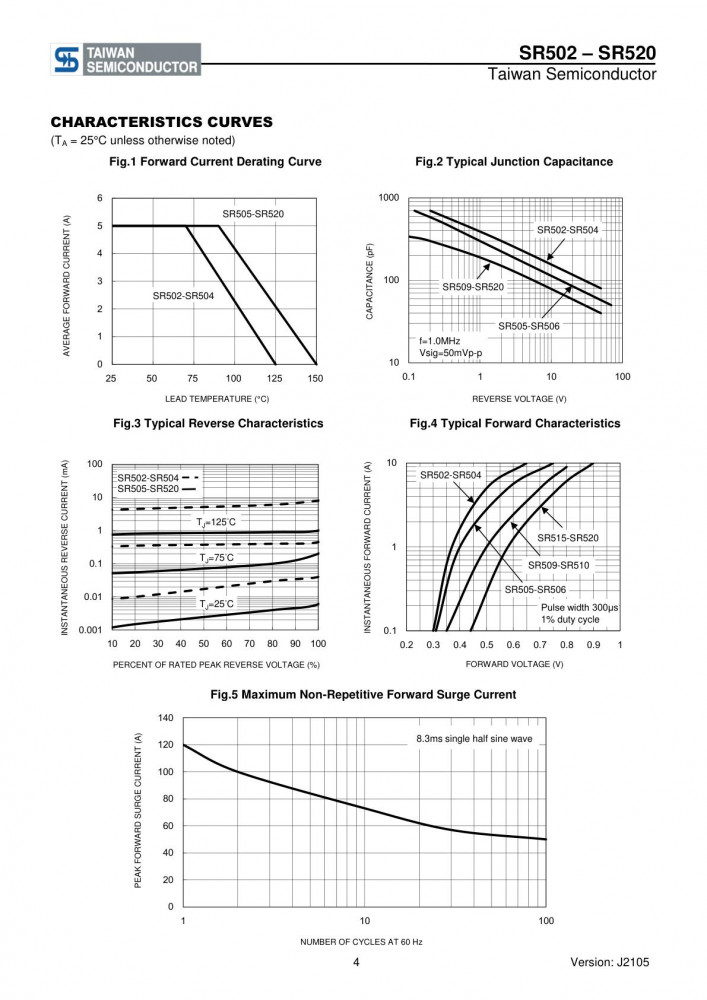 SR504 datasheet page 4