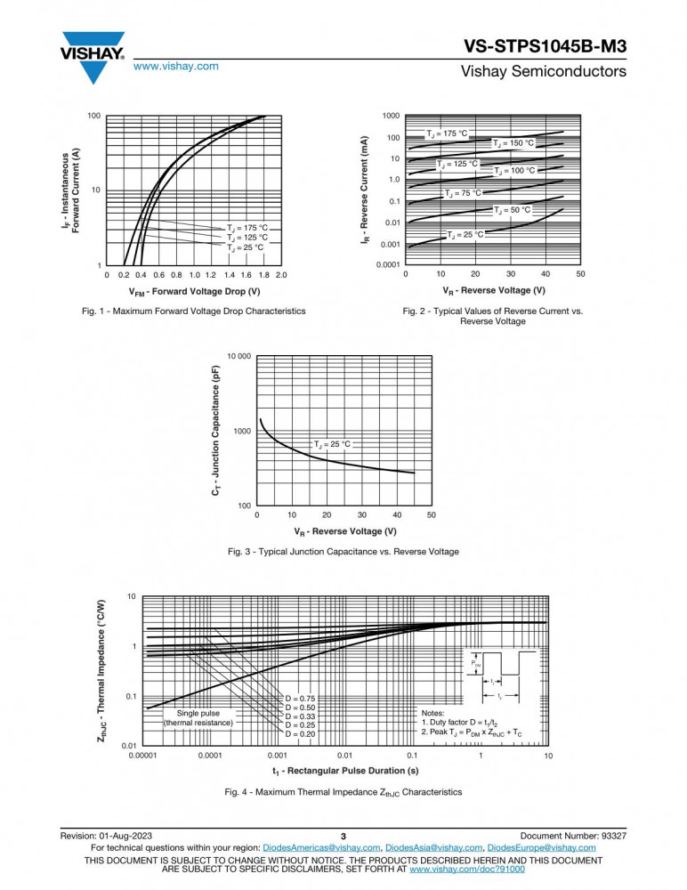 VS-STPS1045B technical document page 3