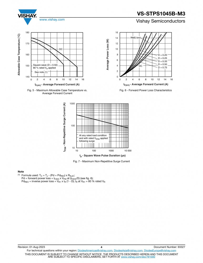 VS-STPS1045B technical document page 4