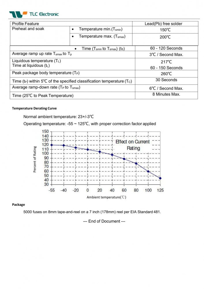 F06F2.5 datasheet page 5