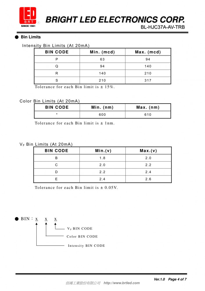 BL-HJC37A-AV-TRB datasheet page 4