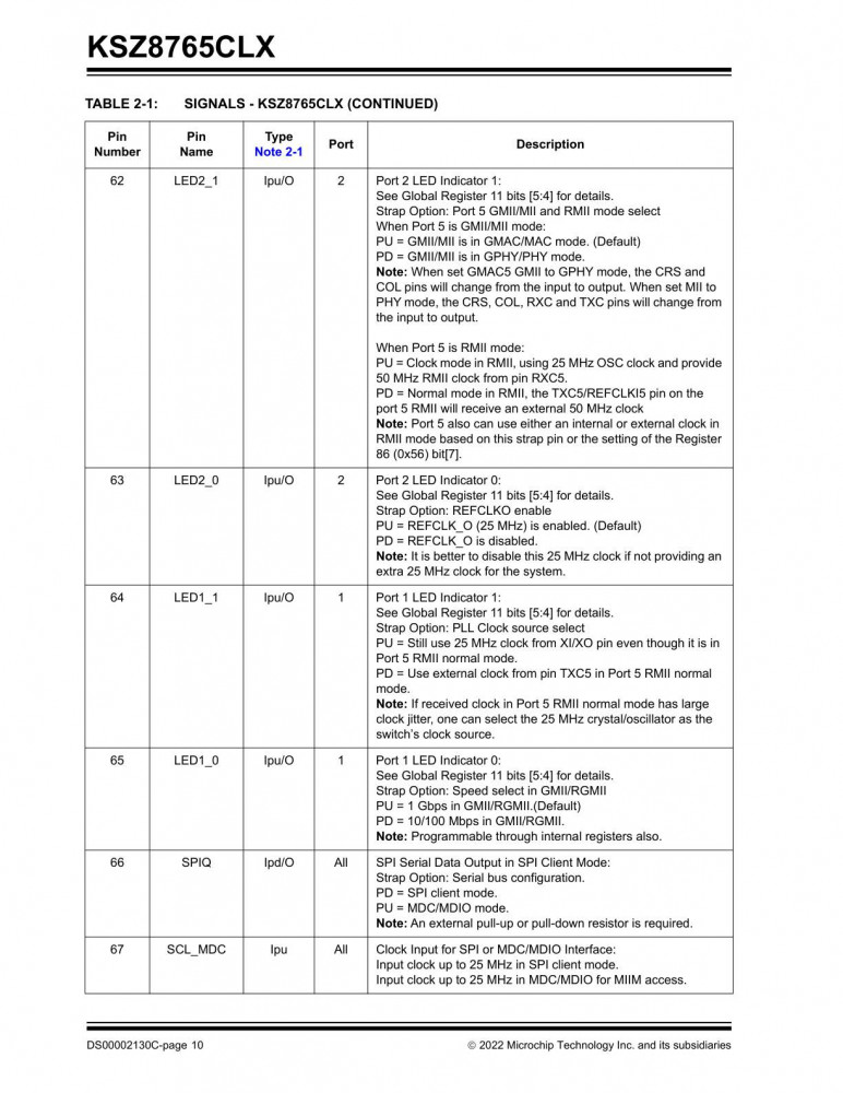 KSZ8765 datasheet page 10