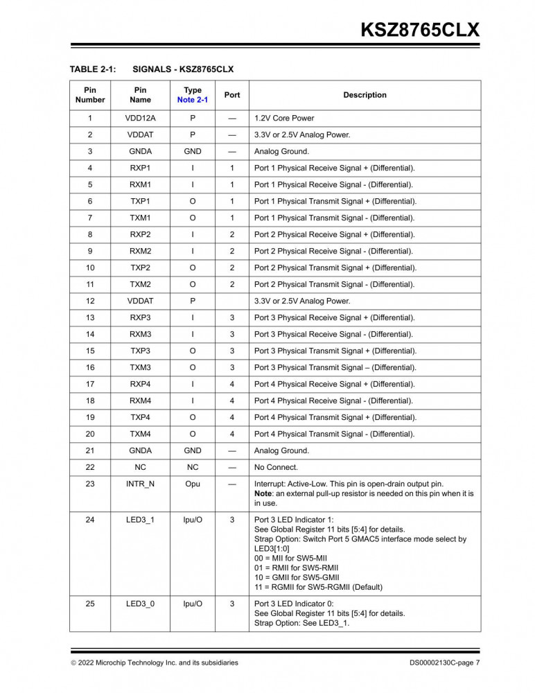 KSZ8765 datasheet page 7