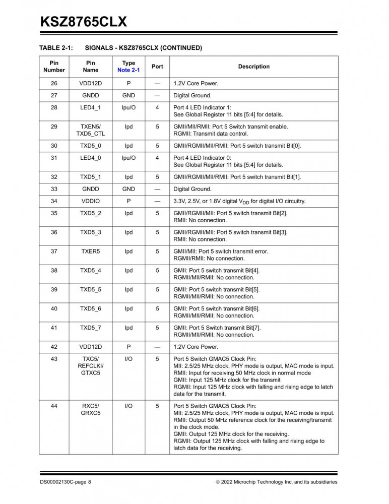 KSZ8765 datasheet page 8