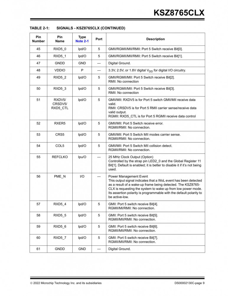 KSZ8765 datasheet page 9