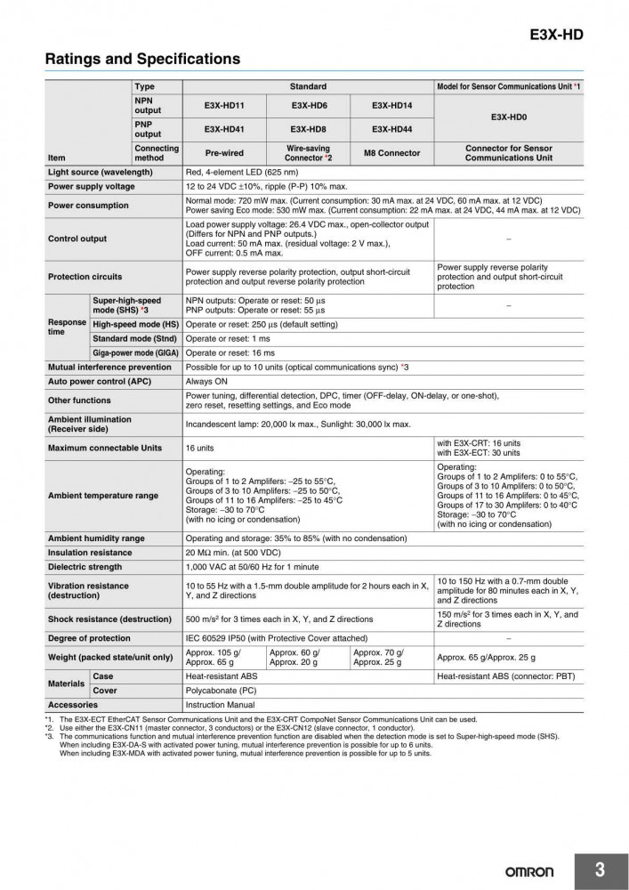 Product document page 3