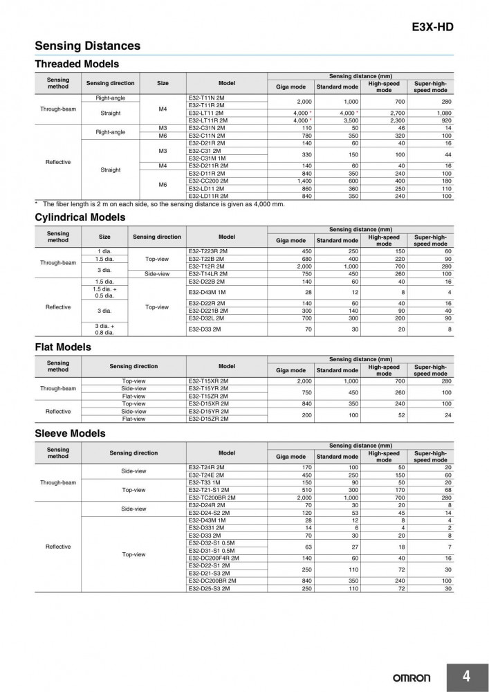 Product document page 4