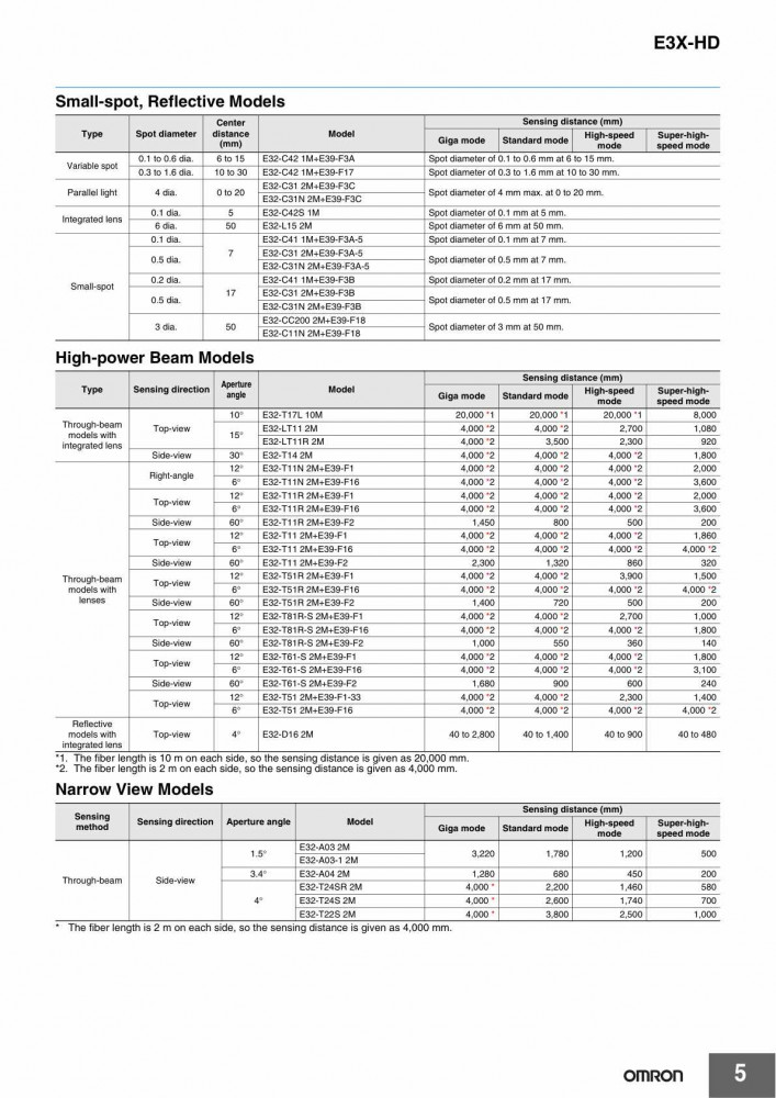 Product document page 5