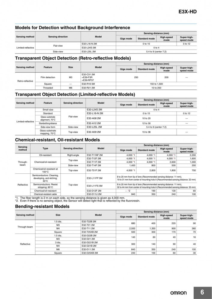 Product document page 6