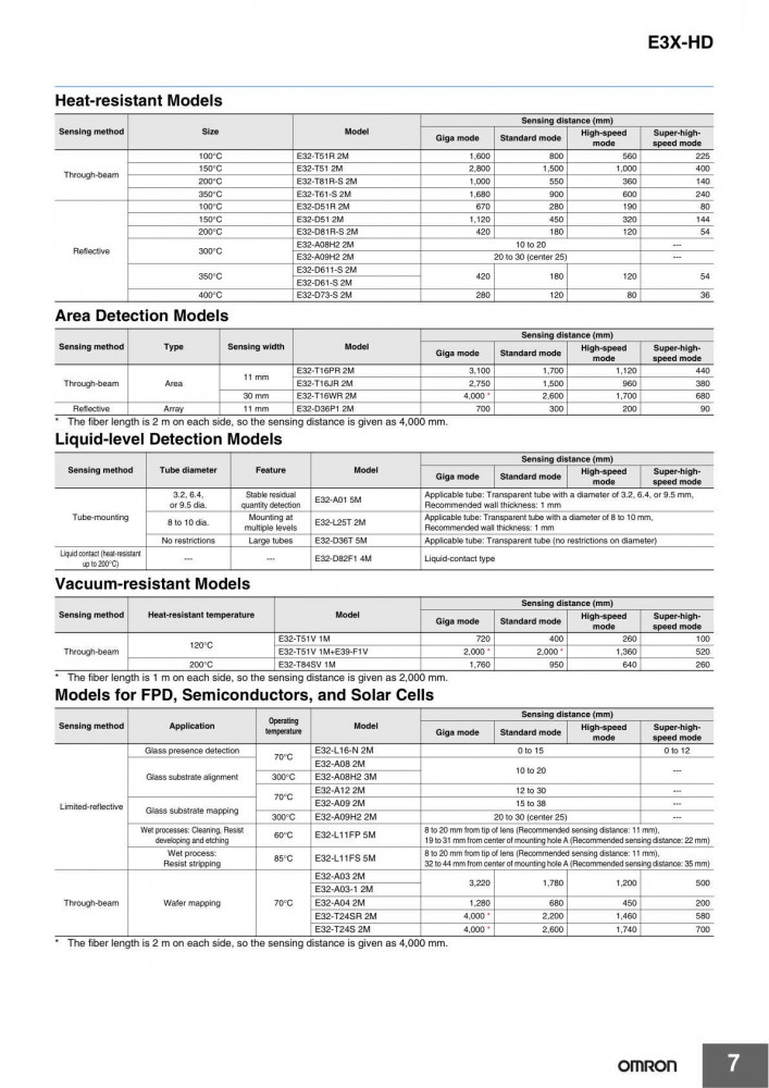 Product document page 7