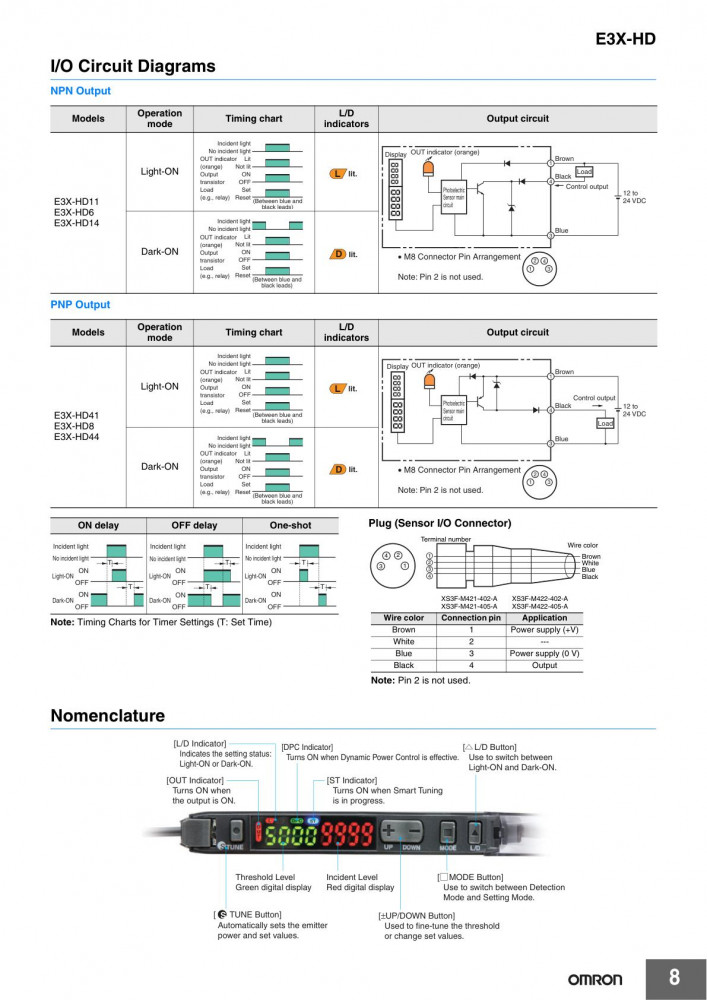 Product document page 8