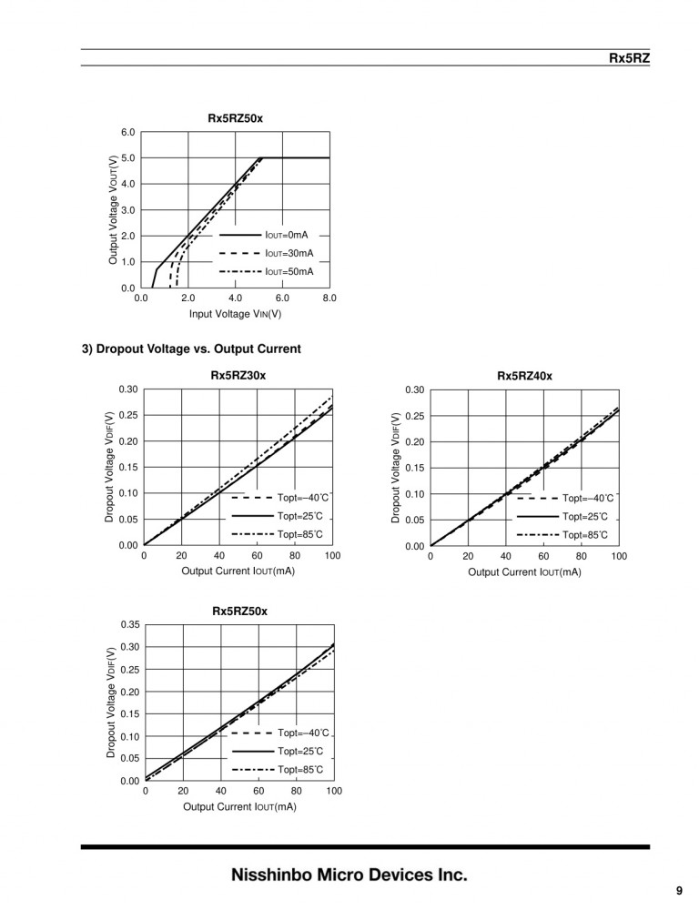 RN5RZ document preview page 10