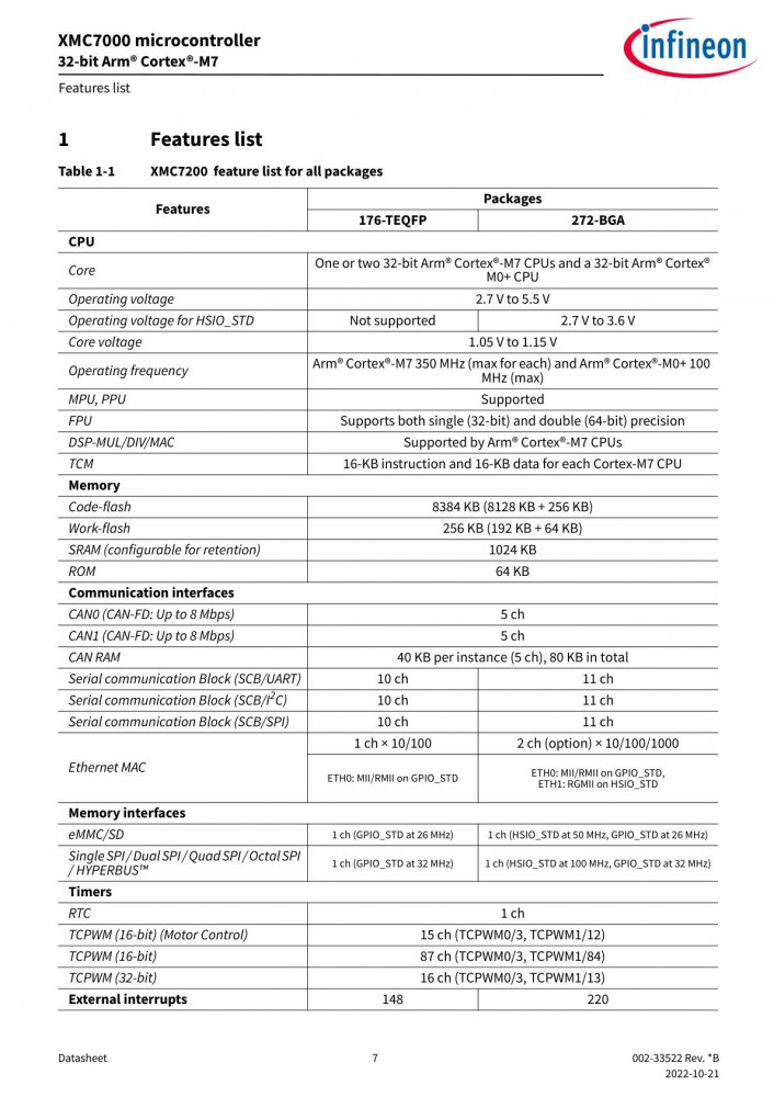 XMC7200 technical document page 7