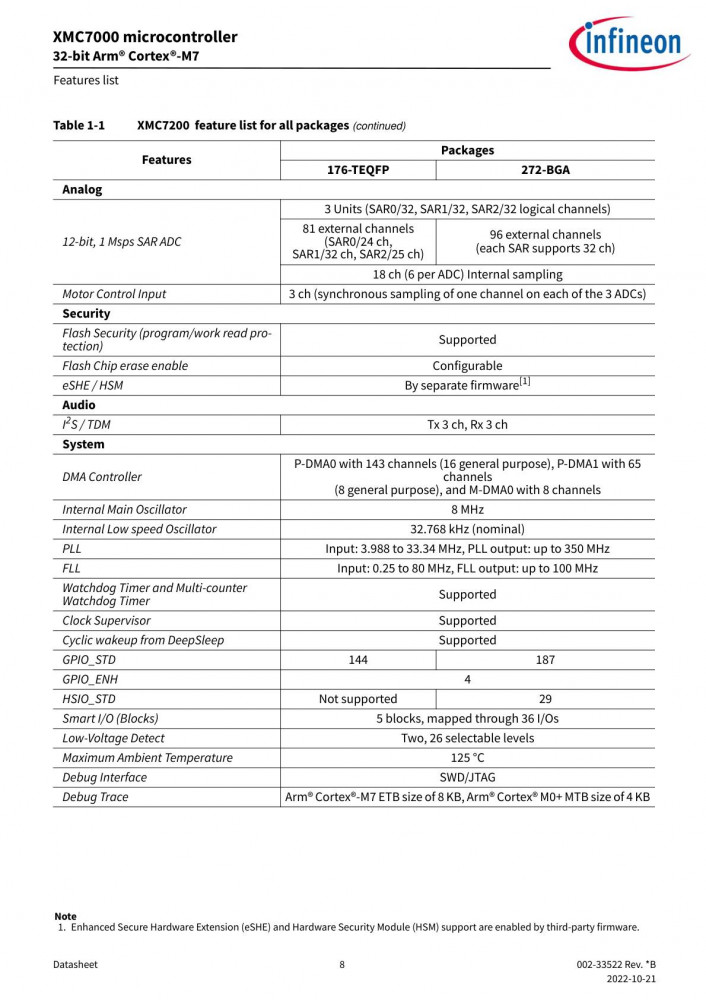 XMC7200 technical document page 8