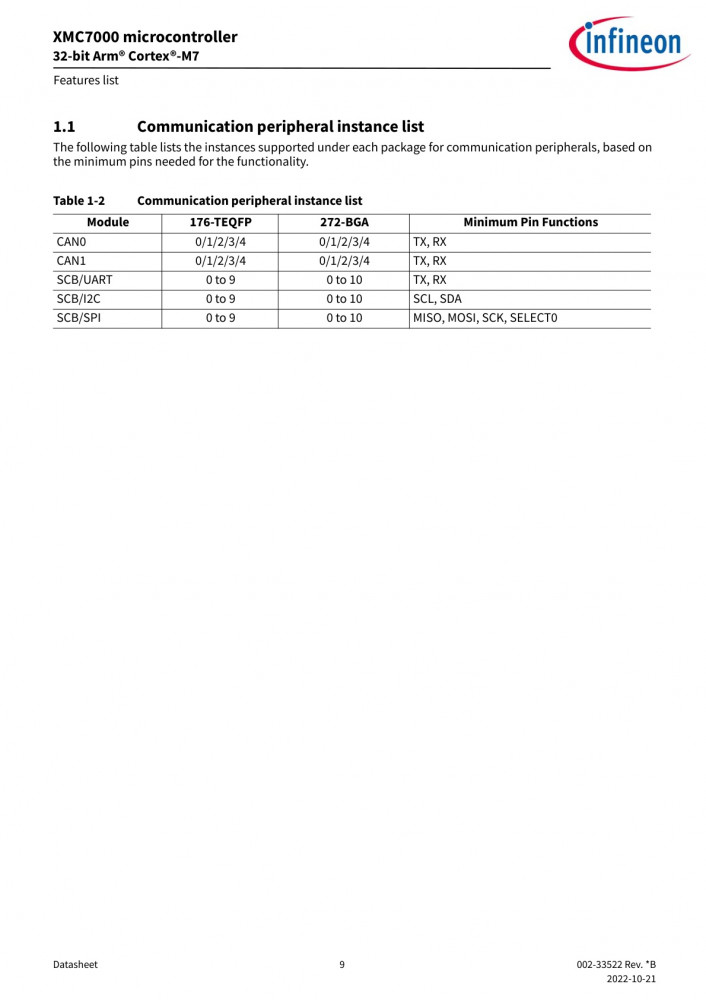 XMC7200 technical document page 9