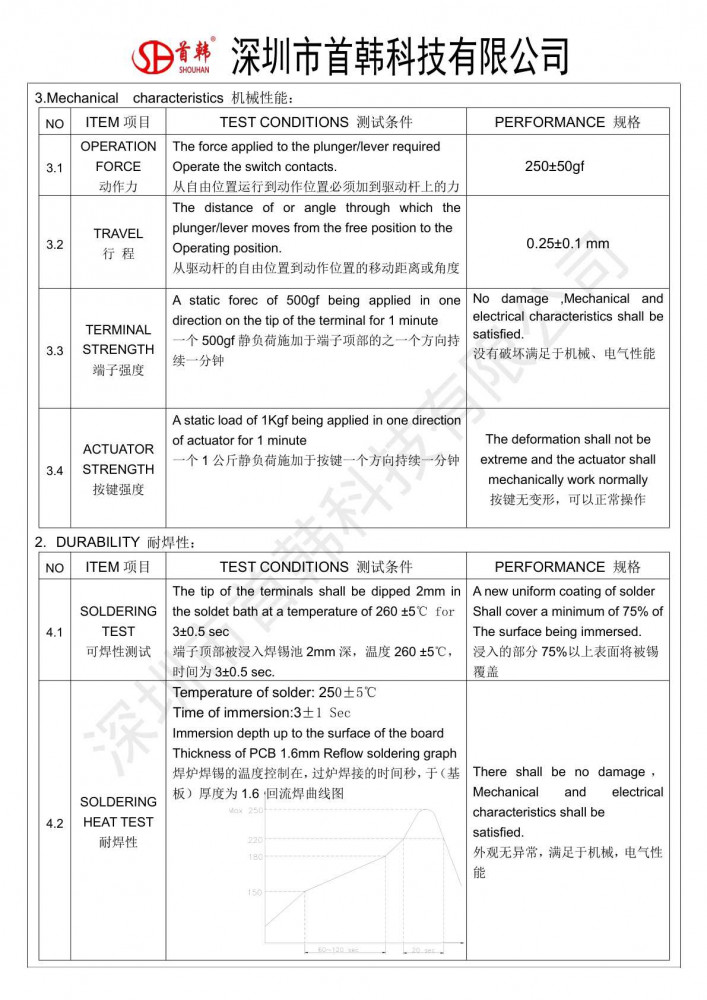 TS6672TP CL 097 technical document page 4