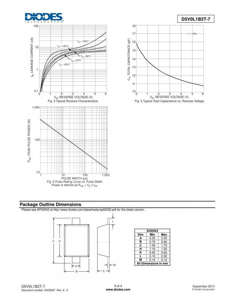 D5V0L1B2T-7 datasheet page 3