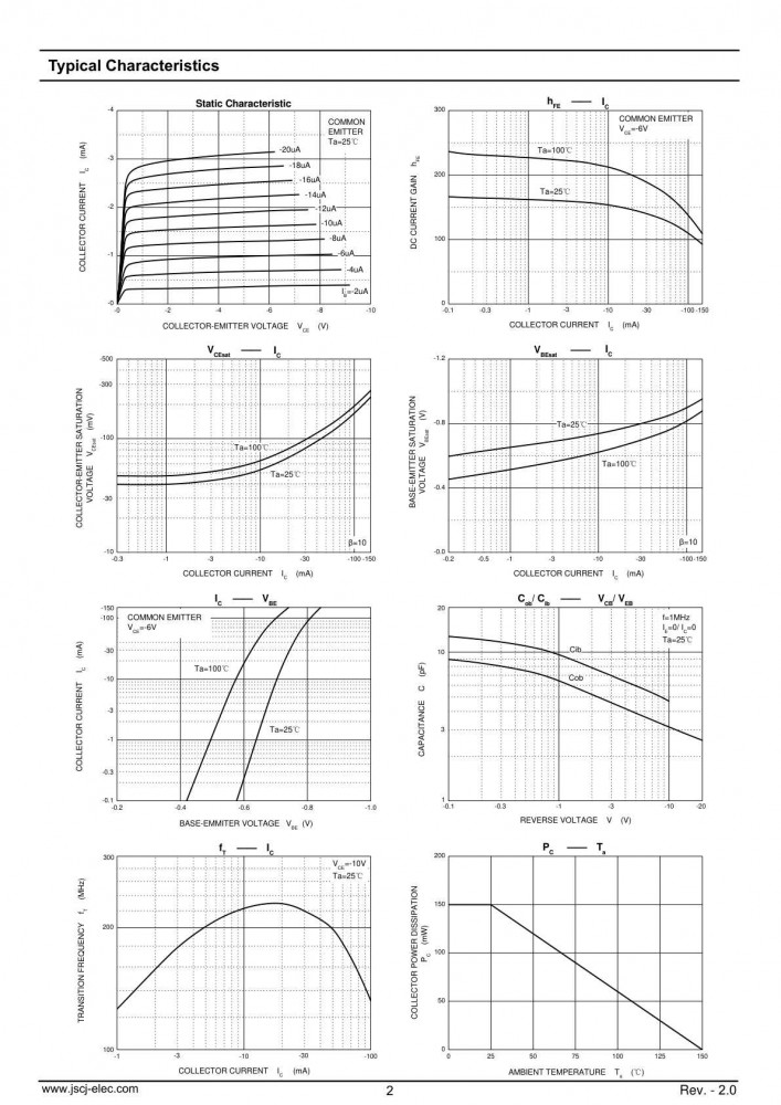 2SA1162GR datasheet page 2